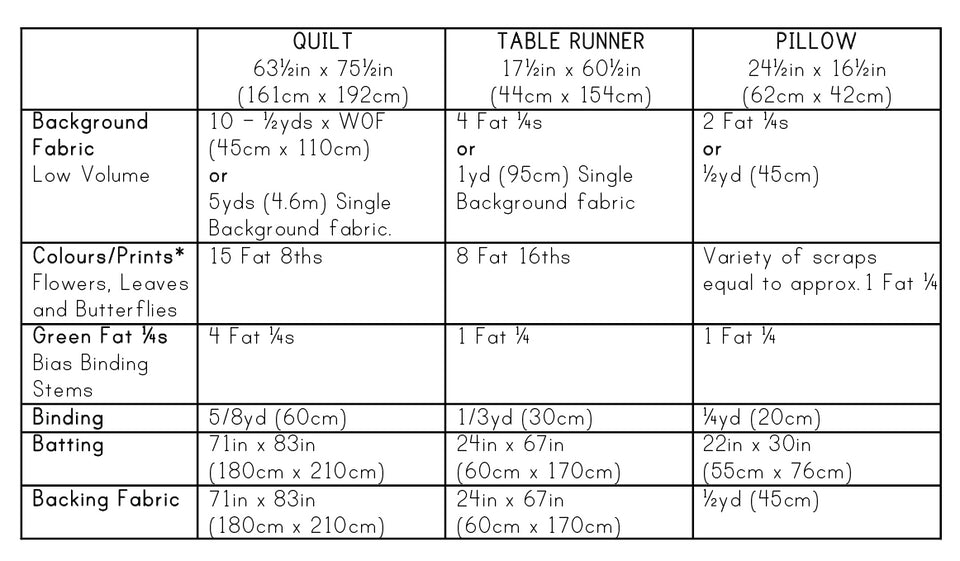 Tuscan Trellis Quilt by Tied with a Ribbon – Mad Moody Quilting Fabrics